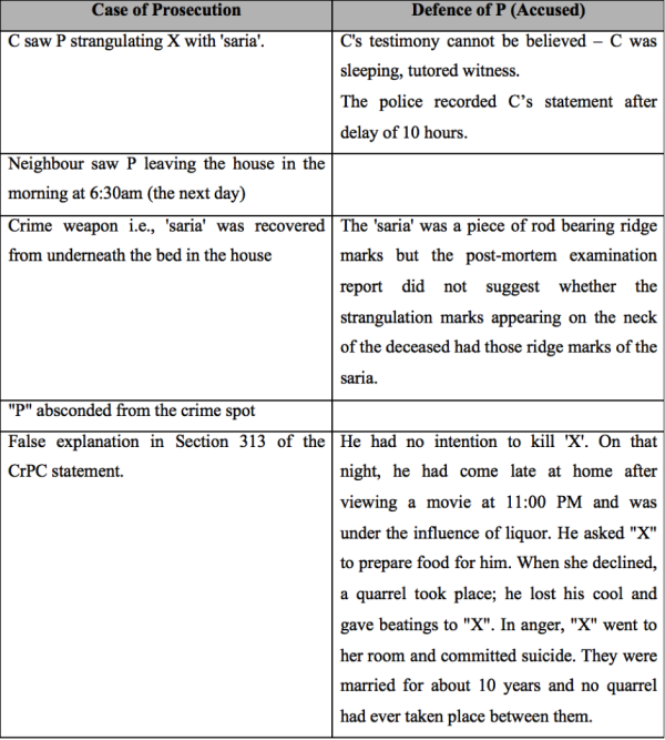 Section 302 IPC: Delhi Judiciary Mains Question with Answer - Indian ...